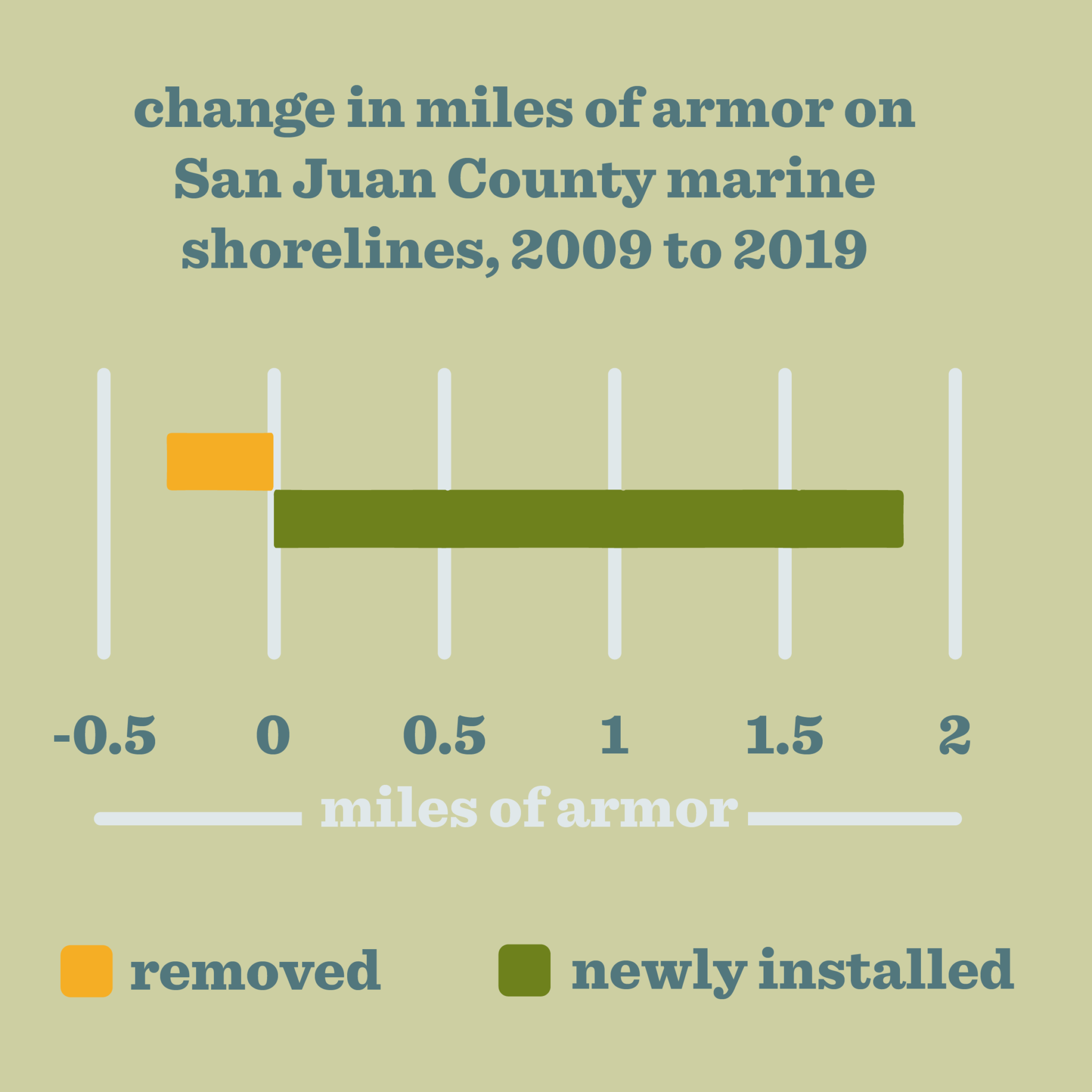 Course Correction Needed for Rapidly Changing Shorelines - Friends of ...